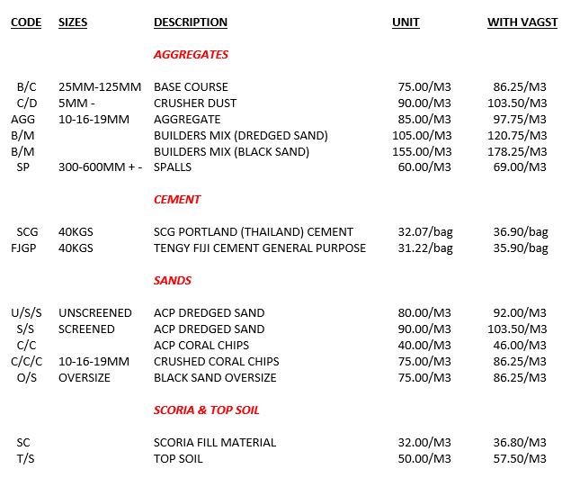 Quality ACP Products